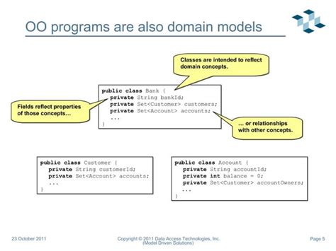 Models Programs And Executable UML PPT