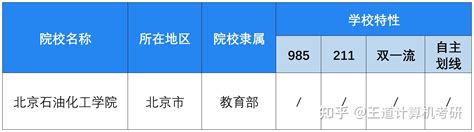 考情分析 2023年北京石油化工学院计算机考研考情分析 知乎