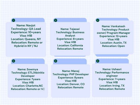 Susmitha P On Linkedin Qa Hiring It Php Project Product Java