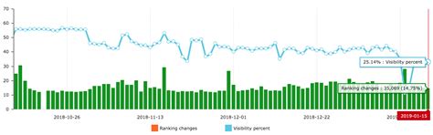 Google Search Ranking Algorithm Update Chatter Past Couple Of Days