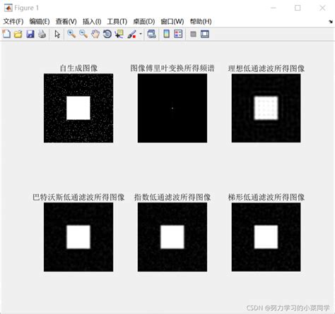 计算机图像处理实验四 图像频域平滑与锐化努力学习的小菜同学的博客 Csdn博客频域滤波为什么能够实现图像的平滑和锐化