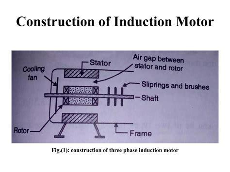 Three Phase Induction Motor Rotating Magnetic Field Rmf Slip