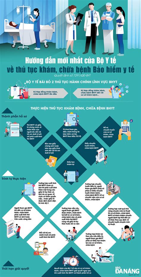 Infographic Hướng dẫn mới nhất của Bộ Y tế về thủ tục khám chữa bệnh Bảo hiểm y tế Đà Nẵng