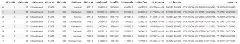 A Guide To Geopandas For Geospatial Data Visualization