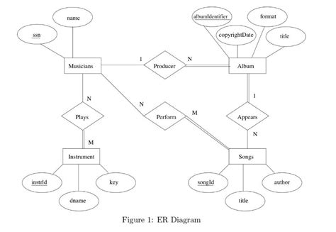 A Visual Representation Of A Relationship In The Mapping Diagram