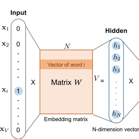 Fasttext Urdu Vectors Kaggle