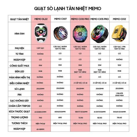 Quạt tản nhiệt điện thoại sò lạnh Memo CX Pro AI RGB sò lạnh AI từ