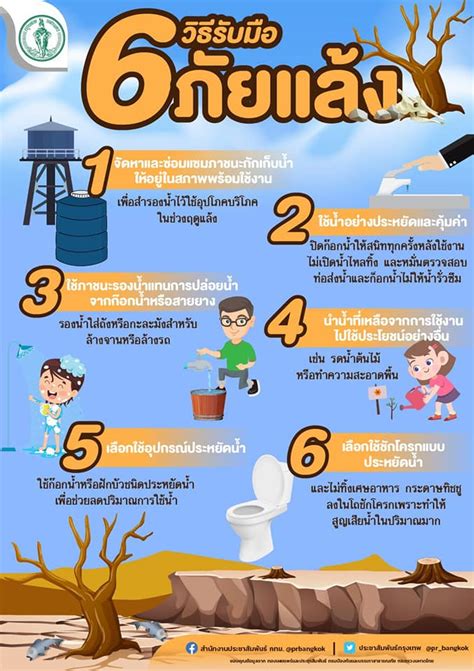 🍂ภัยแล้งกระทบน้ำดื่ม น้ำใช้ อัศวิน ขวัญเมือง