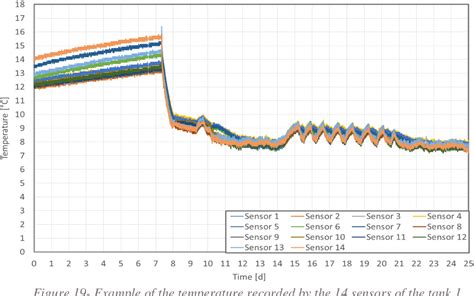 Figure 19 From Development And Validation Of The Numerical Model Of An