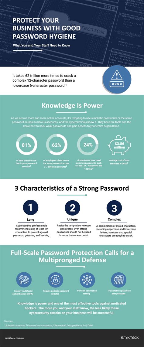 [infographic] Protect Your Business With Good Password Hygiene