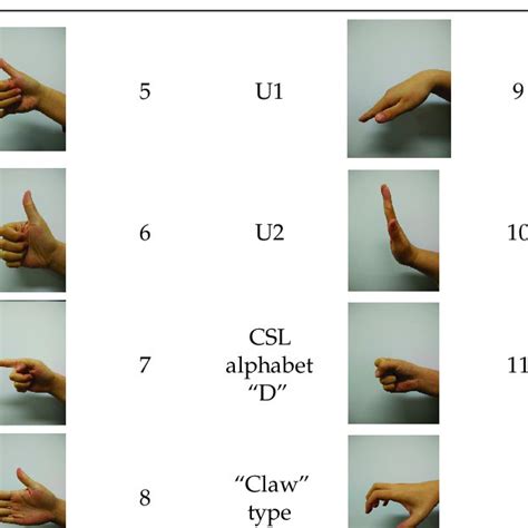 sign language recognition system architecture download scientific diagram