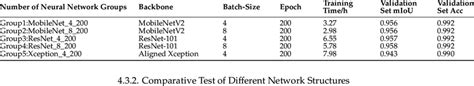 Comparative Testing Of Deeplabv3 Models Of Five Groups Of Backbone Download Scientific Diagram