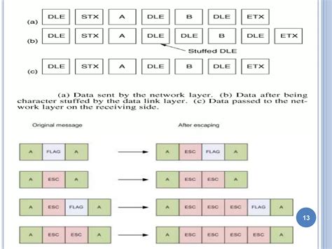 Data Link Layer PPTX