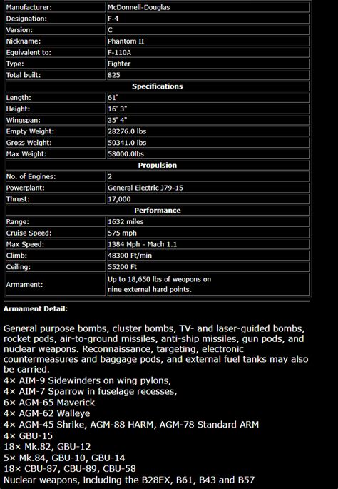 The Real Potential Of The F4c Phantom Is Being Limited By Gaijin Here Is The Real And