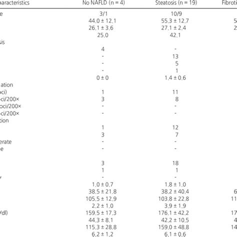 Evaluation Of The Atac Seq Data Sets A Heatmap Clustering Of