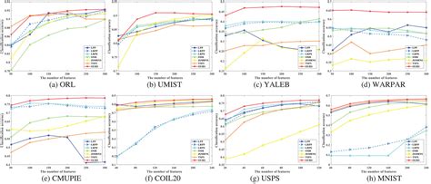 non‐negative low‐rank adaptive preserving sparse matrix regression