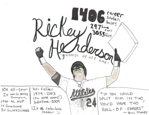 Every Hall Of Famer