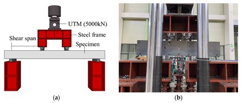 Materials Free Full Text Shear Behavior Of Reinforced Concrete Beam