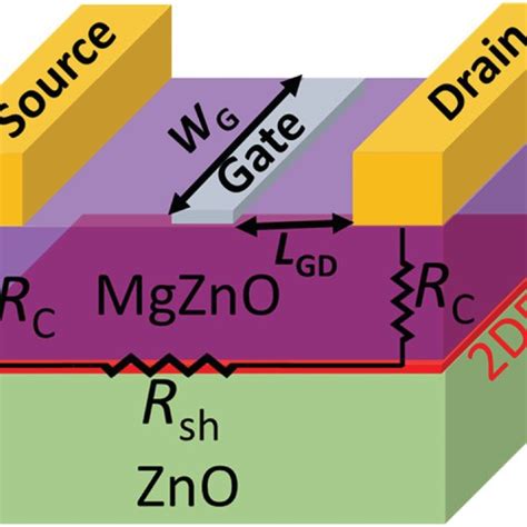 Schematic Of Power Heterostructure Field Effect Transistor Hfet For
