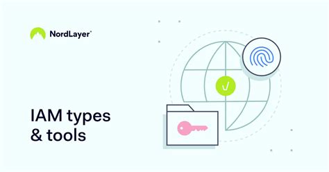 Understanding Iam Types And Tools Nordlayer Learn