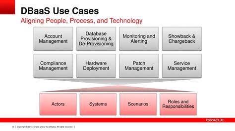 Ppt Database As A Service An Architecture Based Approach To