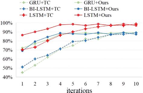 Figure 10 From Efficient Cordic Based Activation Functions For Rnn
