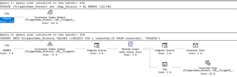 Sql Server Triggers Understanding And Alternatives Coding Sight