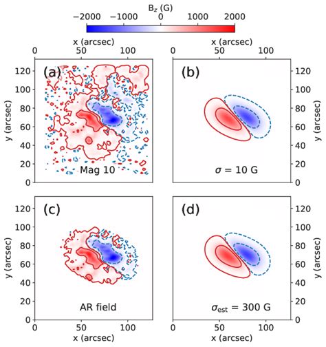Observed And Modeled Los Magnetograms For Ar 10268 A Magnetogram Download Scientific Diagram