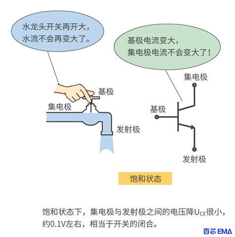 三极管的工作原理详解，图文 案例，立马教你搞懂 百芯ema