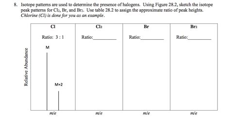 Solved Isotope Patterns Are Used To Determine The Presence