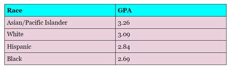 What Is The Highest GPA Possible How To Calculate Your GPA From AP Guru