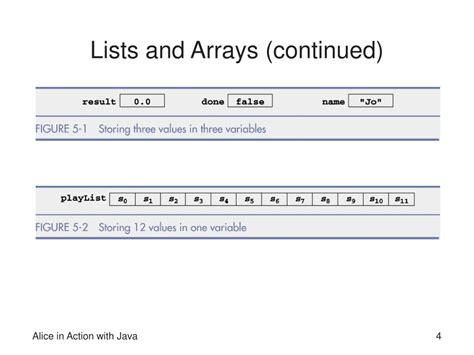 Ppt Alice In Action With Java Powerpoint Presentation Free Download Id486044