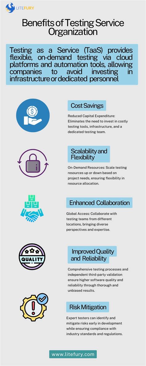 litefury on linkedin softwaretesting qualityassurance