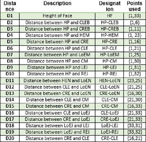 Figure 1 From A New Scheme For Face Recognition System Using A New 2 Level Parallelized