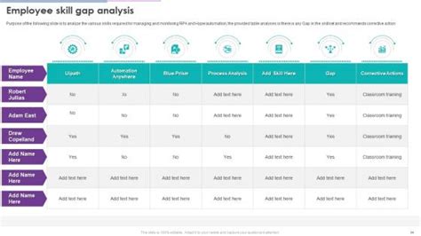 Rpa And Hyper Automation And Its Impact On Major Industries Powerpoint Presentation Slides Ppt