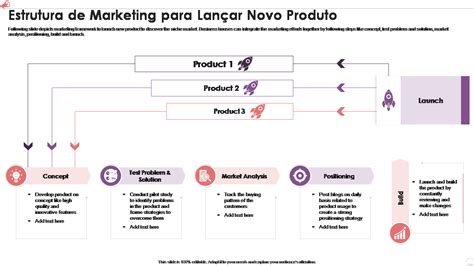 Os 10 Principais Modelos De Estrutura De Marketing Com Amostras E Exemplos