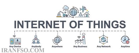 اینترنت اشیا Iot چیست کامپیوتر افق