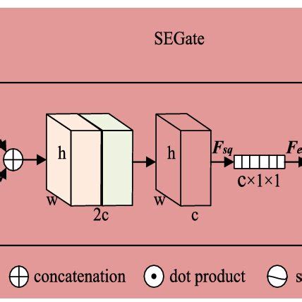Structure Of The Convolutional Neural Network Download Scientific Diagram