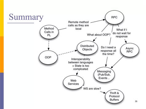 communication in distributed systems pptx computer networking
