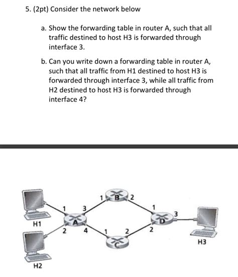 Solved 5 2pt Consider The Network Below A Show The