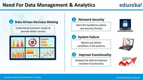 splunk tutorial for beginners what is splunk edureka pptx