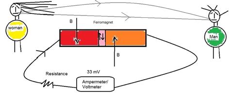 When A Man And A Woman Become Close To The Circuit A Huge Voltage Is Download Scientific