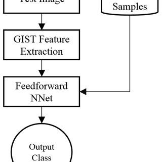 Neural Network Error Histogram Download Scientific Diagram