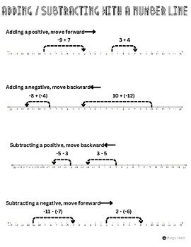 Adding Subtracting Negative Integers On A Number Line Anchor Chart