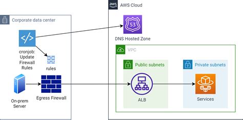 Aws Network Load Balancers New Features The Scale Factory