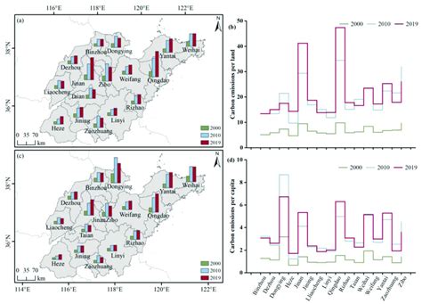 Spatial And Temporal Variation In Carbon Emissions Related To Shandong Download Scientific