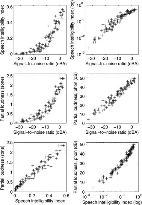 Figure Equation L R A B R 2 Rms Error S N A 6 A 1 À15 95 8 06 0 90