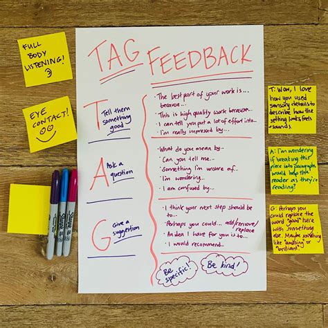 Giving And Receiving Feedback Tag Feedback Artofit
