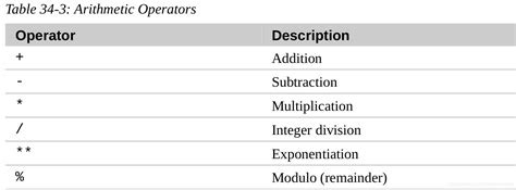 Shell参数与数学运算详解 Csdn博客 Shell参数与数学运算详解 Csdn博客