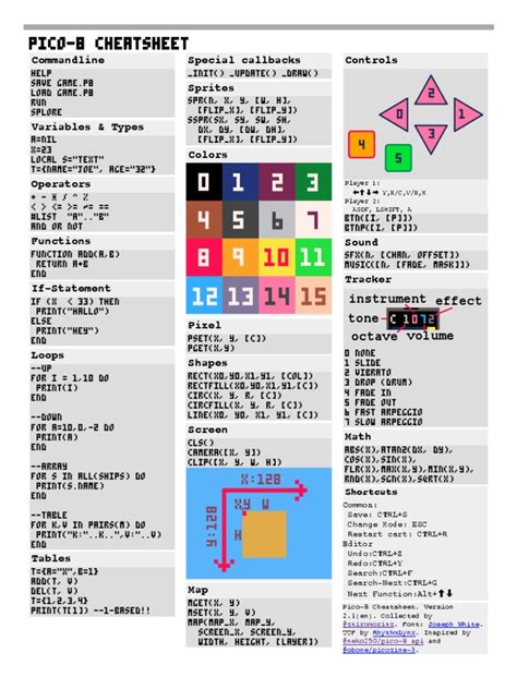 Pico 8 Cheatsheet Pdf